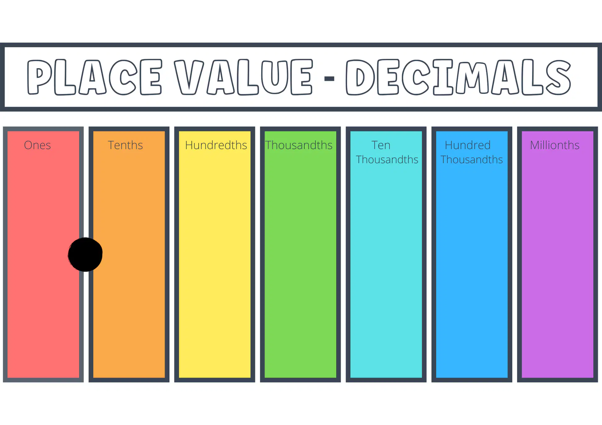 5I1_T1_W1_Maths_Place Value Quiz