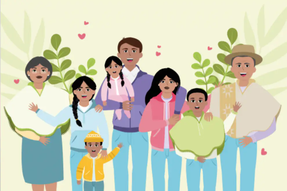 TEST- CONOCIENDO A LA FAMILIA 6th Grade Quiz | Wayground