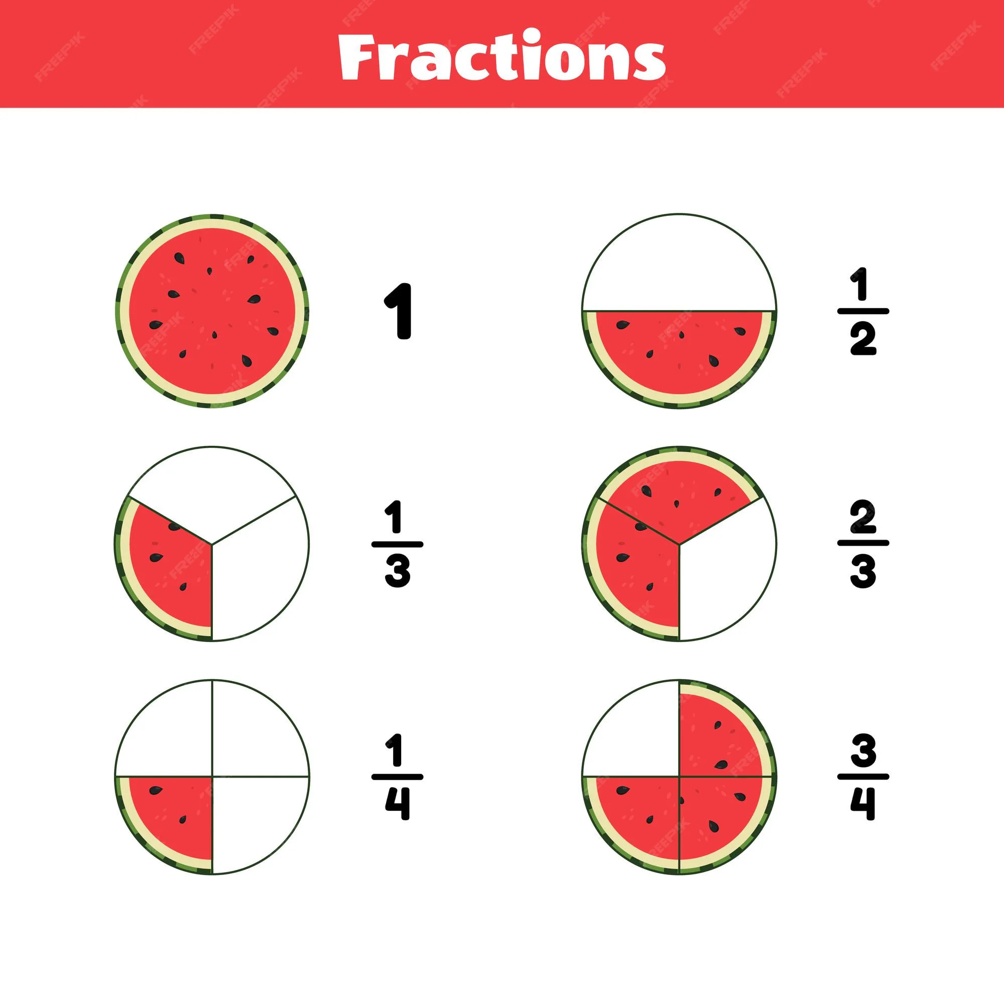 Adding and Subtracting Fractions with Denominators of 10 and 100 4th ...
