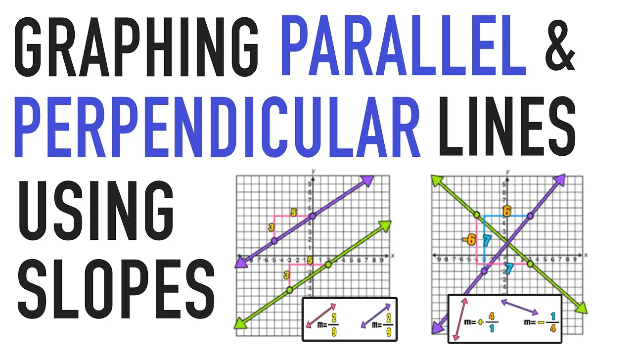 Parallel and Perpendicular Slope 8th Grade Quiz | Quizizz