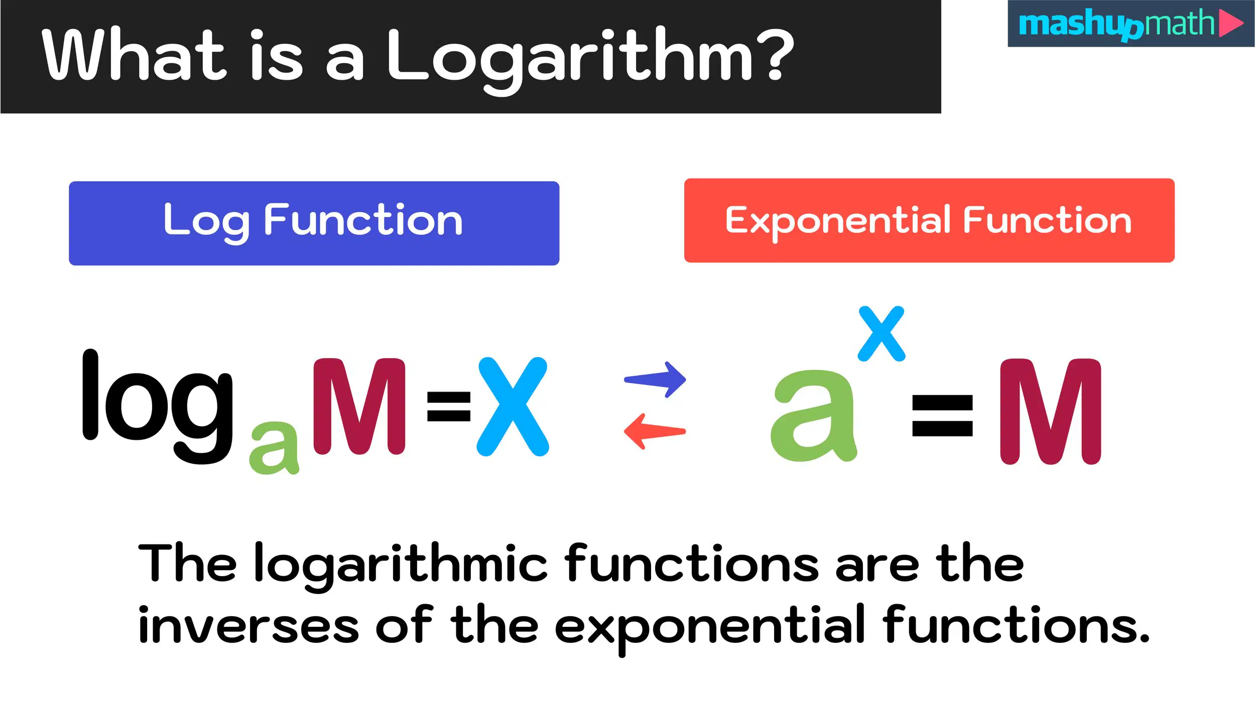Logs and Exponential Equations 11th Grade Quiz | Quizizz