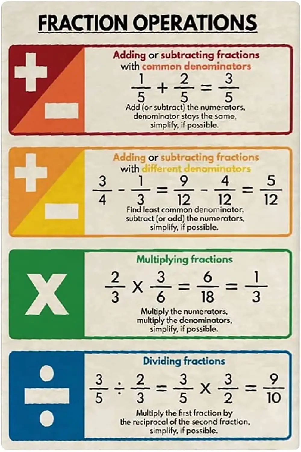 Fractions Addition and Subtraction 6th Grade Quiz | Quizizz
