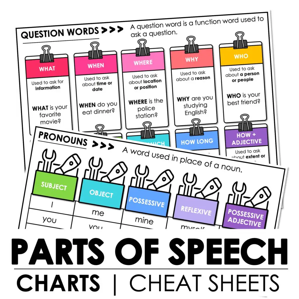 Parts of Speech 11th Grade Quiz | Wayground