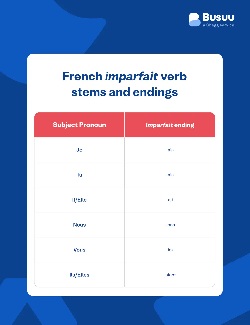 L'imparfait les verbes réguliers 10th Grade Quiz | Quizizz