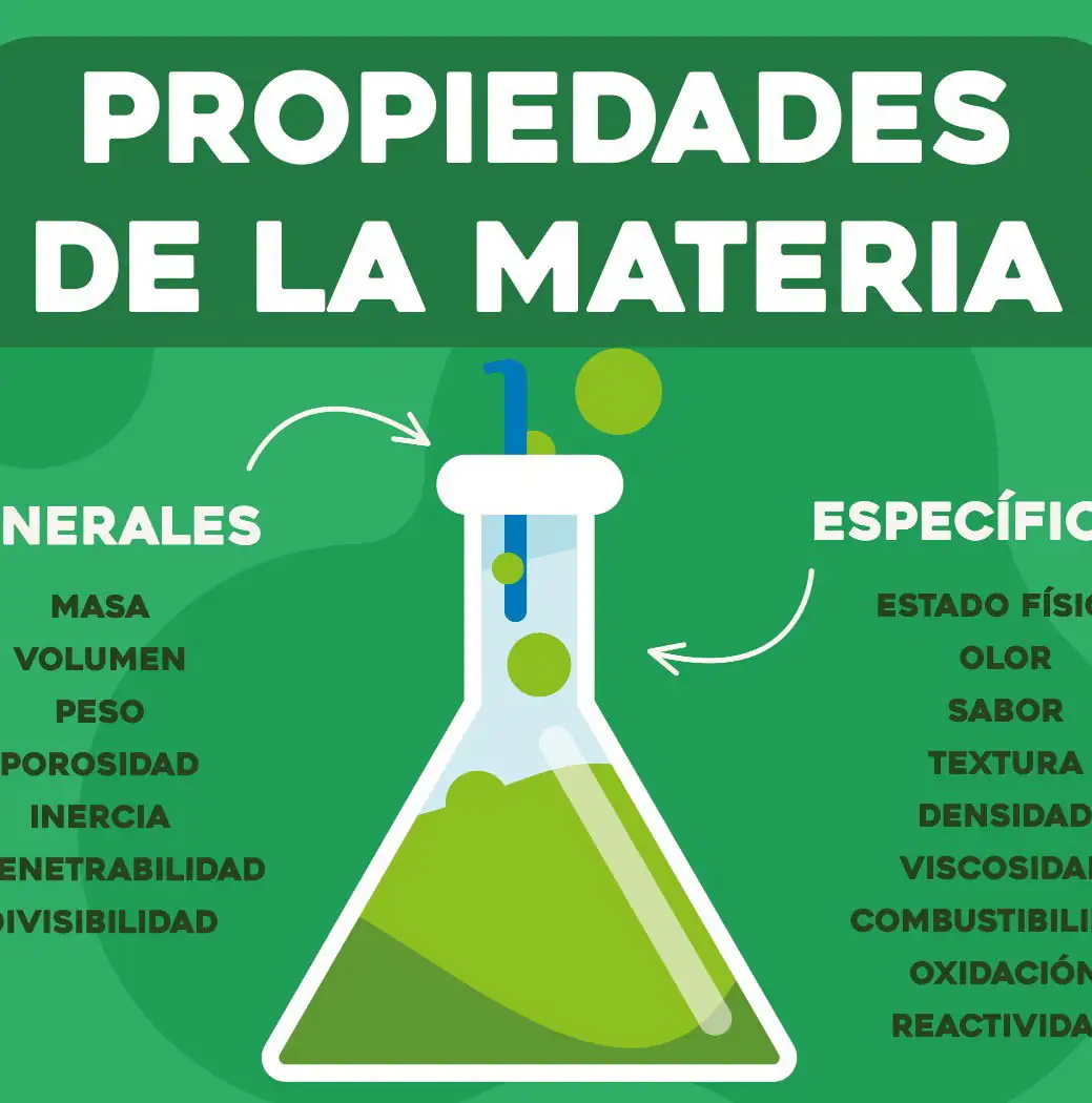 propiedades de la materia 3rd Grade Quiz | Quizizz