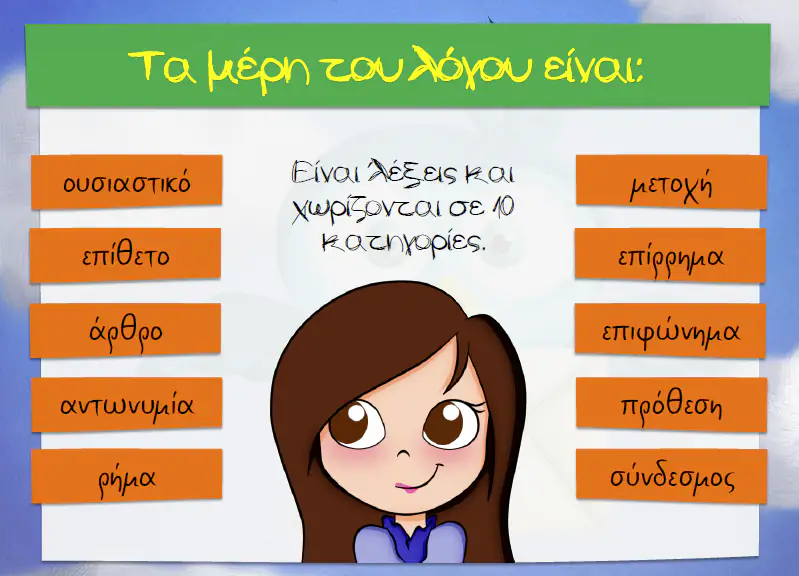 Τα μέρη του λόγου Quiz Quiz