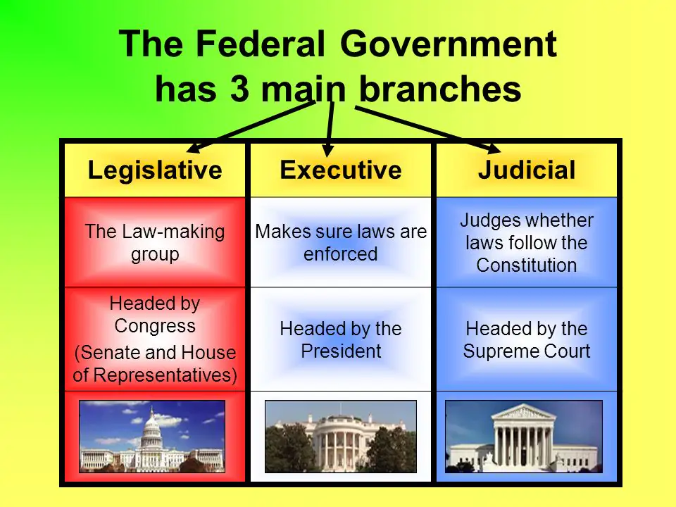3 Branches of Government - Assessment