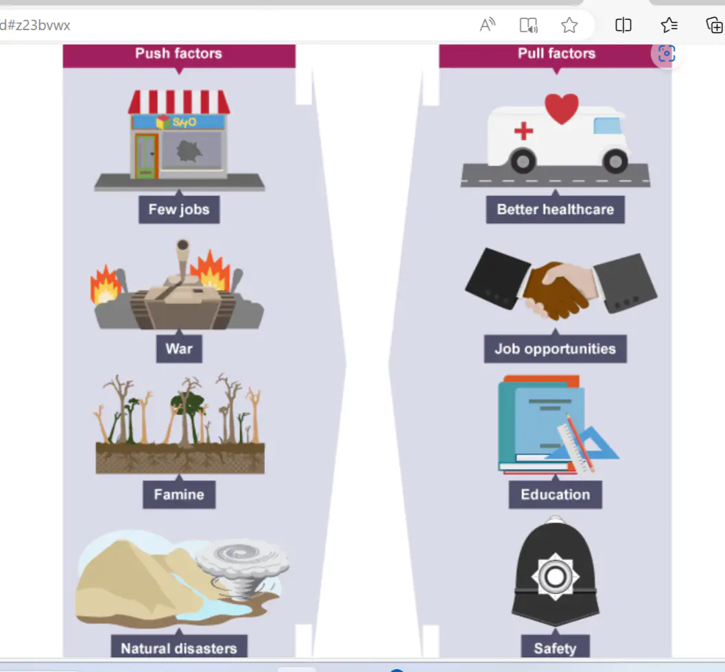About Migration 4th Grade Quiz | Wayground