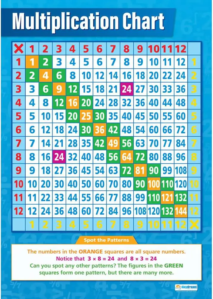 Number Multiplication Quiz