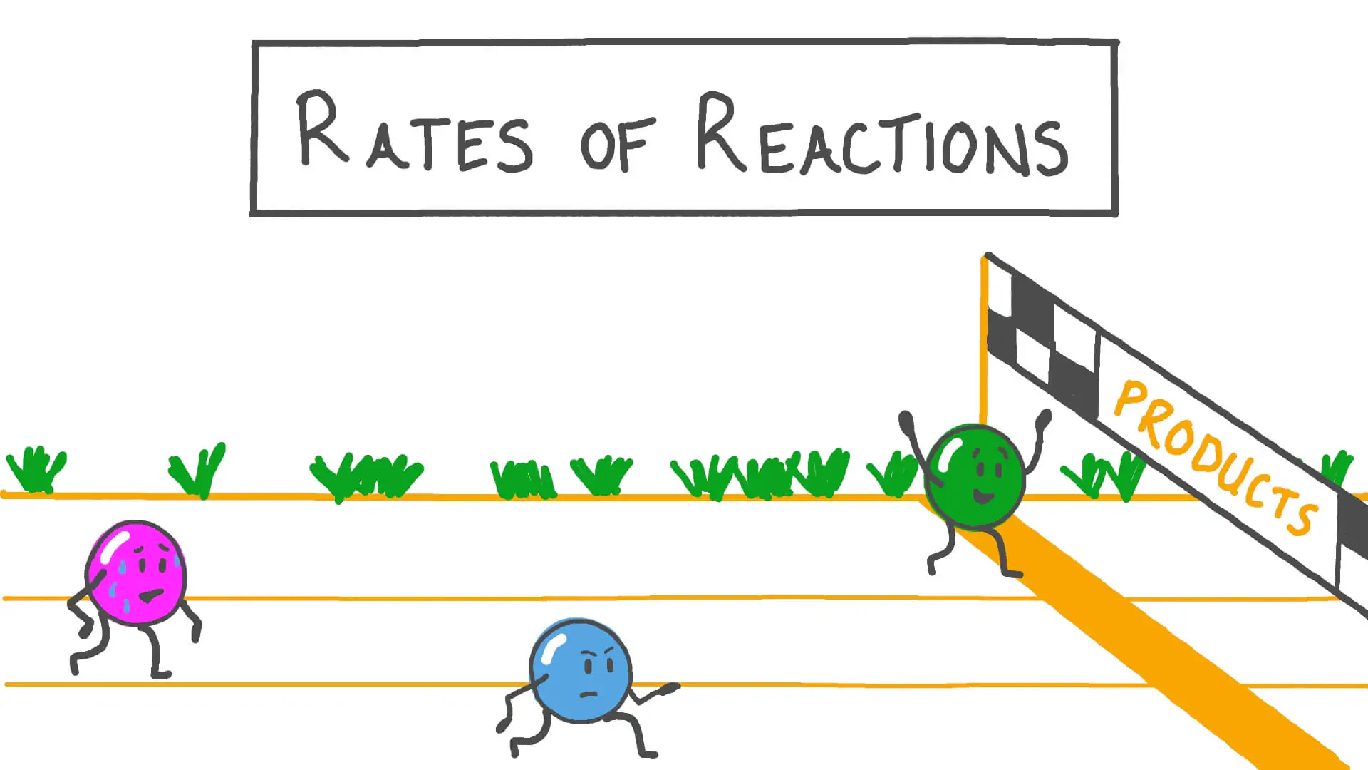 C6-5 Rate of Reaction 9th Grade Quiz | Quizizz