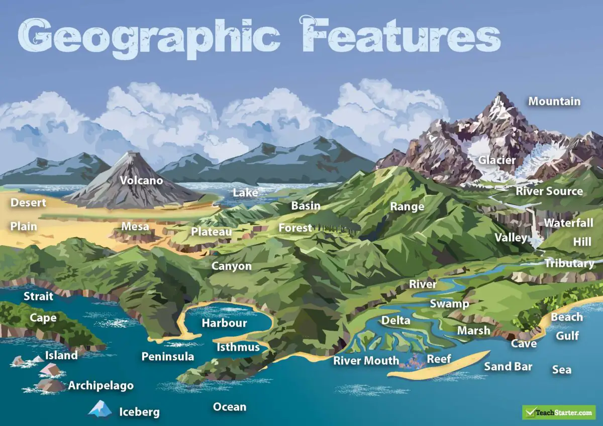 Landforms and Geographic Features Quiz 2 Quiz
