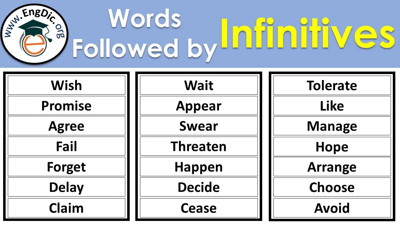 Verbs Followed by Infinitive Quiz