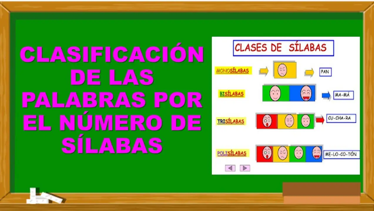 Clasificación de las palabras según el número de sílabas 3rd Grade Quiz ...