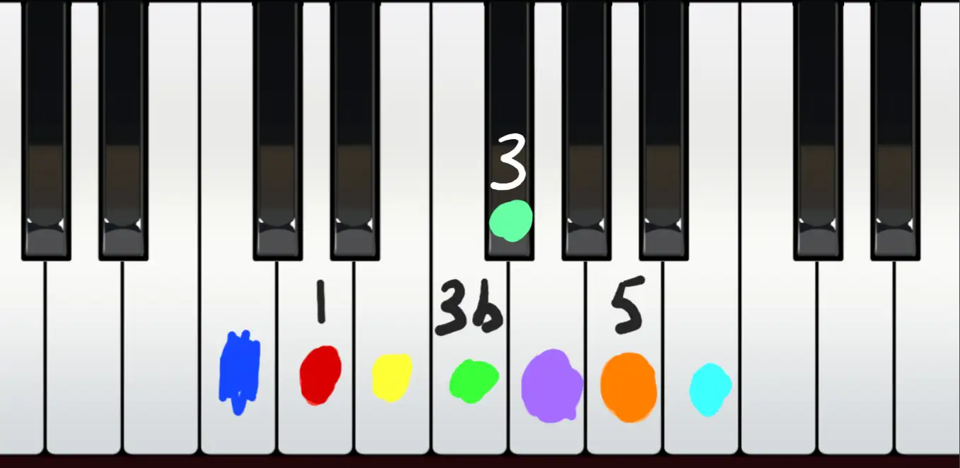 Harmony/ Chord Quiz