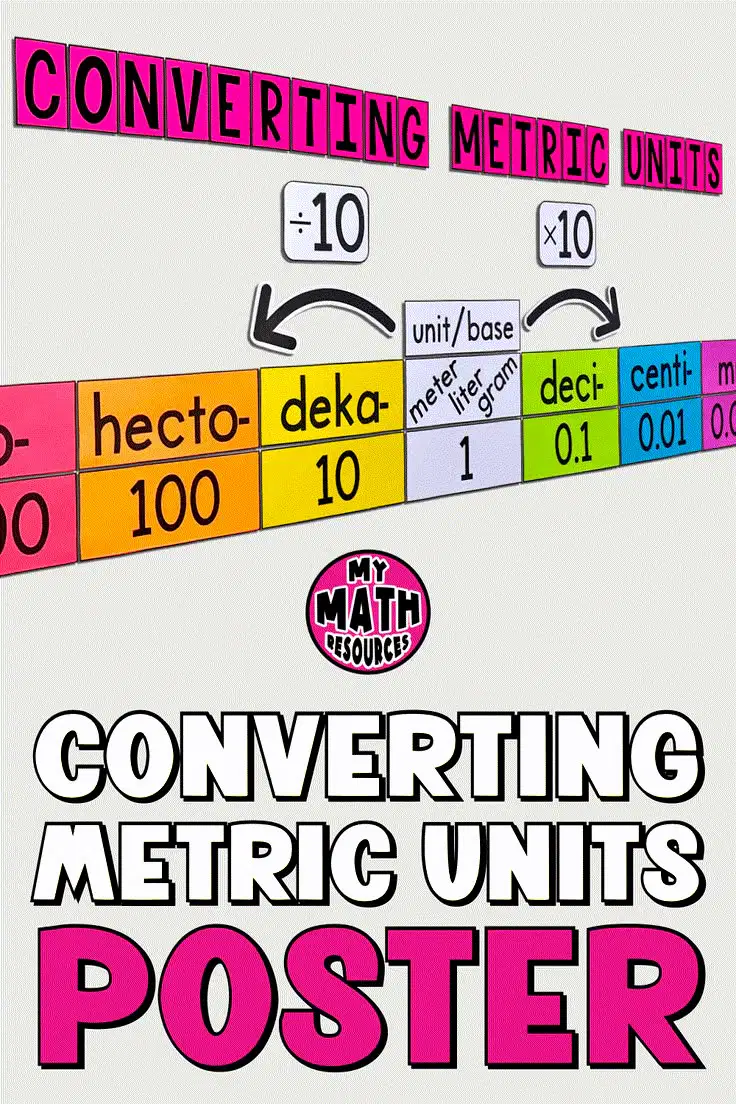 Measurement Conversion 6th Grade Quiz | Quizizz