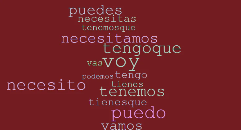 FLASHCARDS: Necesitar, Poder, Tener (que), Ir Flashcards