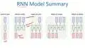 Data Science and Machine Learning (Theory and Projects) A to Z - RNN ...