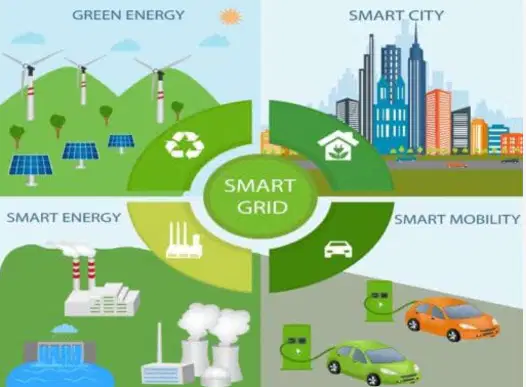 Smart Urban Energy Systems Quiz University Quiz | Wayground