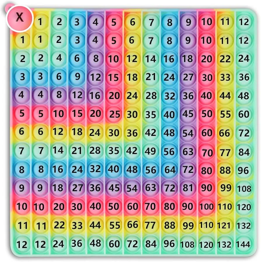 Multiplications Facts 6th Grade Flashcard | Wayground (formerly Quizizz)