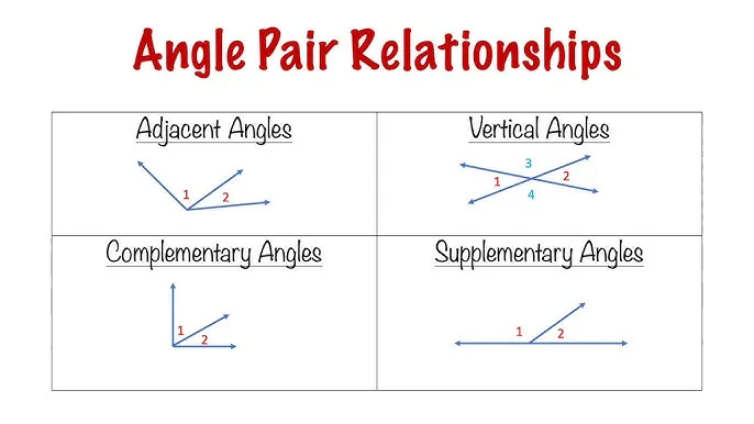 Angle Pair Relationship 8th Grade Quiz | Quizizz