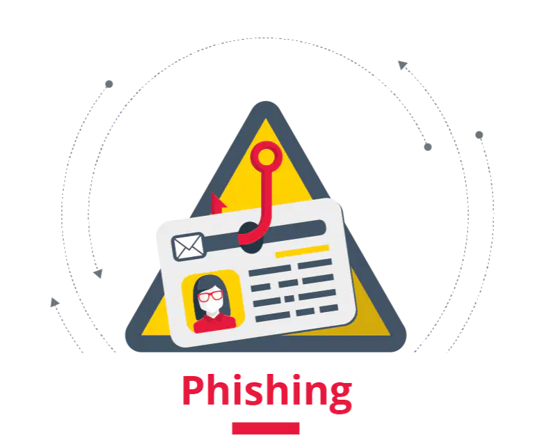 Phishing Quiz