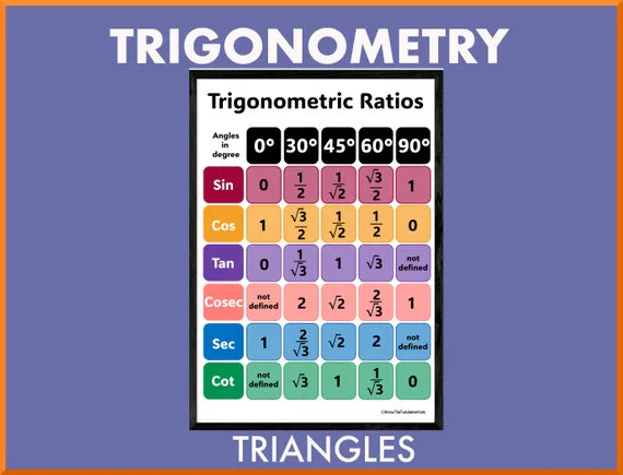 Trigonometric Ratios 10th Grade Quiz | Wayground