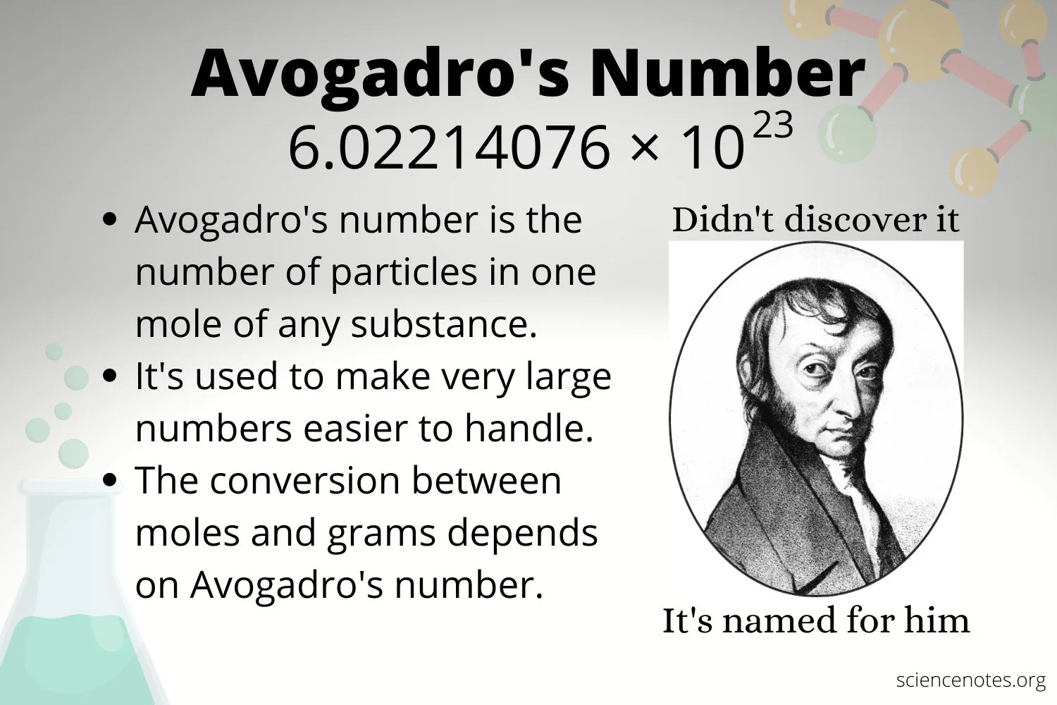 Avogadro's Number and the Mole Review 10th Grade Quiz | Quizizz