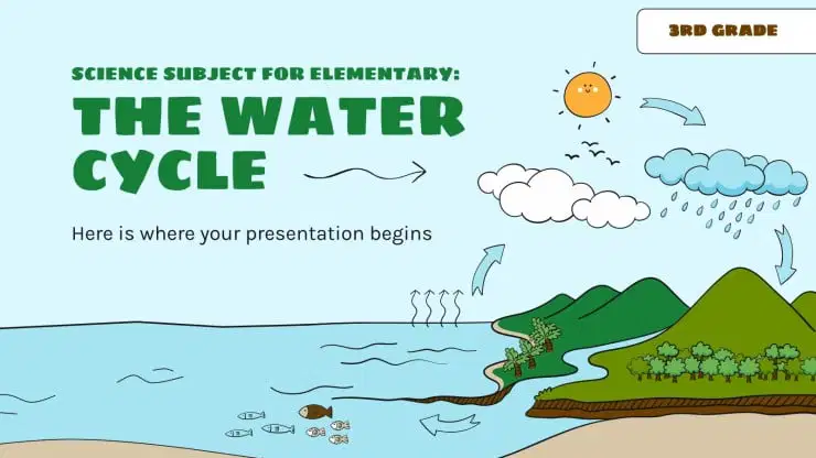 Water Cycle 7th Grade Quiz | Quizizz