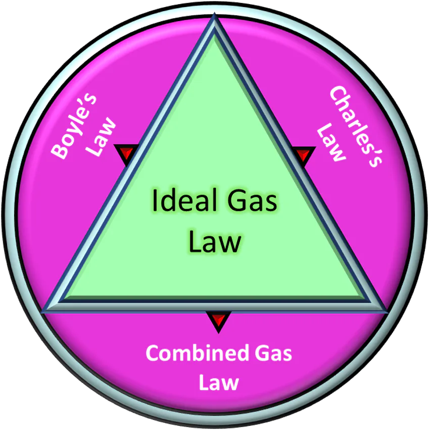 Combined and Ideal Gas Law Practice Problems 9th - 12th Grade Quiz ...