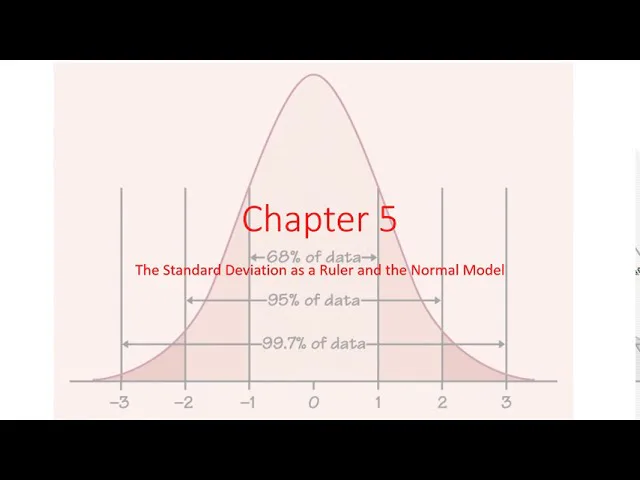 AP Statistics Chapter 5 Review Quiz