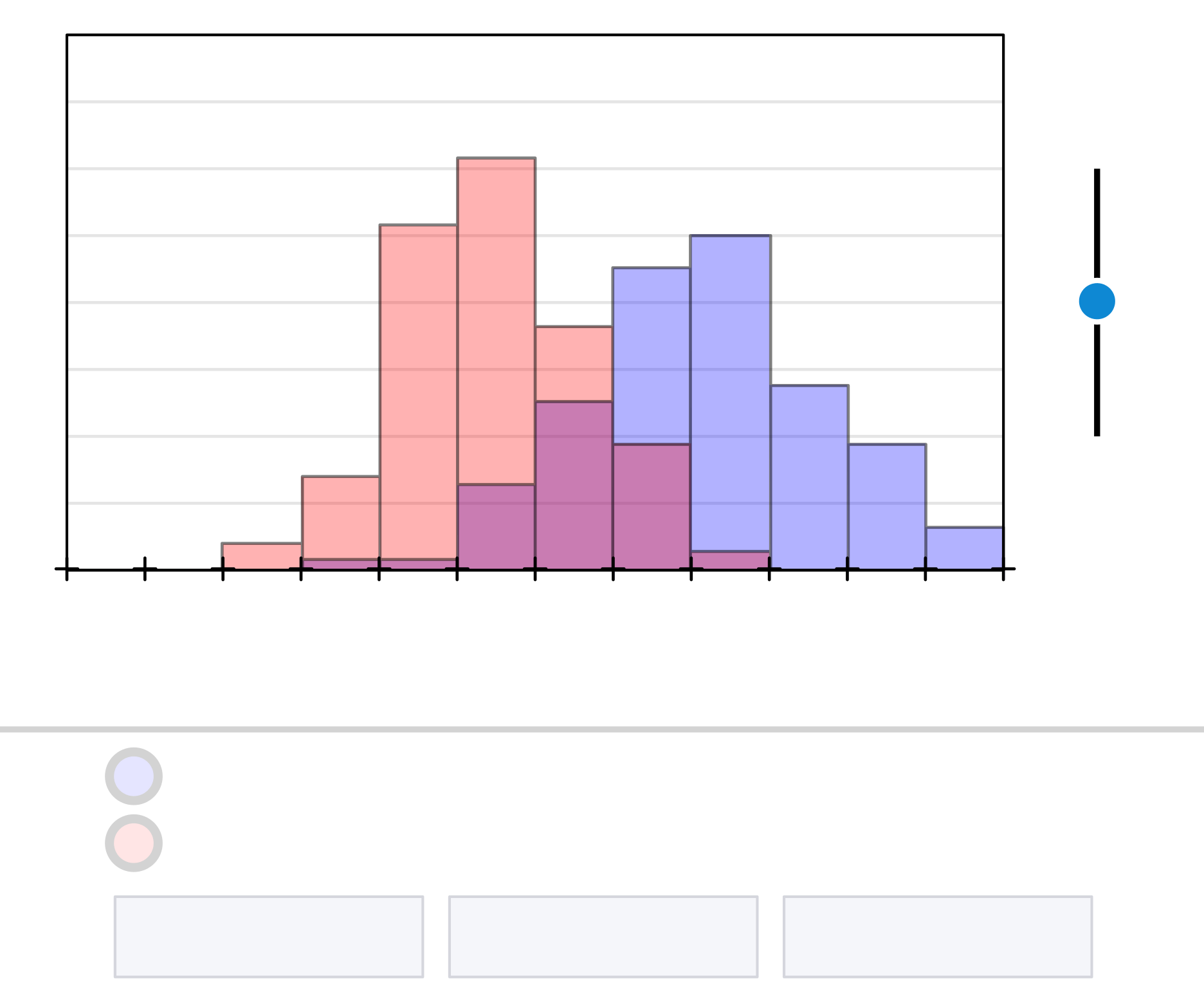 Comparing Data Sets and Distributions Quiz