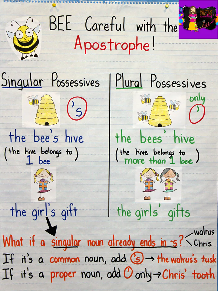 M2:W2:D1 Singular Possessive Nouns Reading Passage