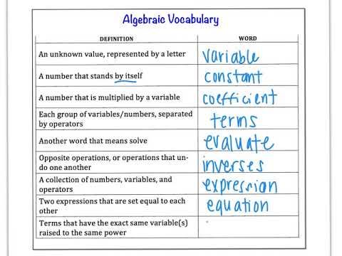 Understanding Algebraic Vocabulary Quiz