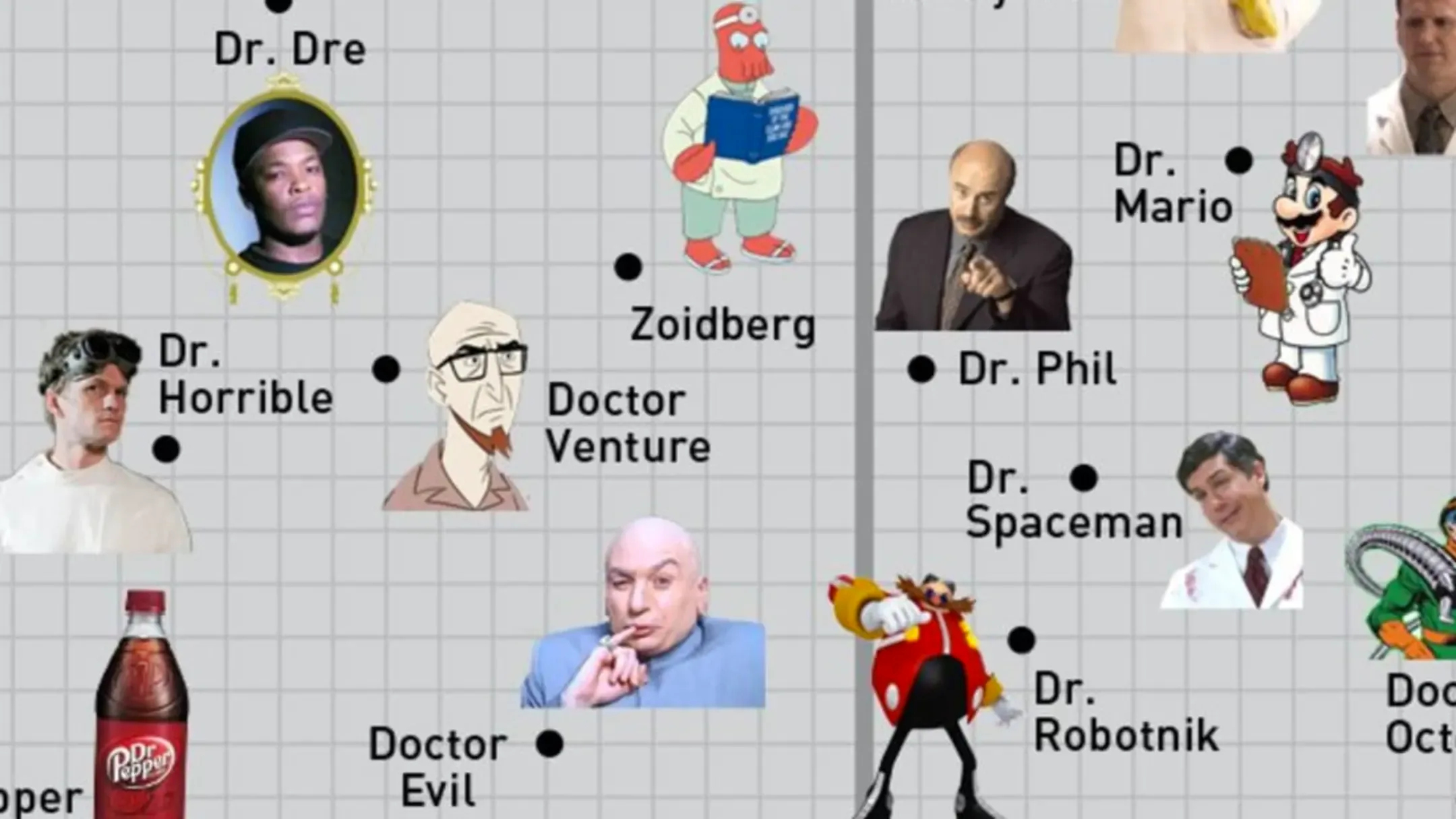 Scatterplot Variables 8th Grade Quiz | Wayground