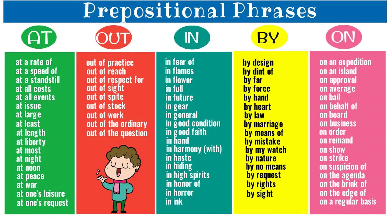 Identifying Prepositional Phrases Quiz