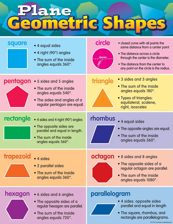 Geometry Shapes Quiz