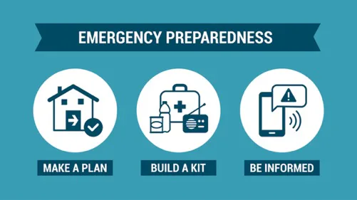 Unit 4, Topic 3: Natural Hazard Preparation Vocabulary 8th Grade ...