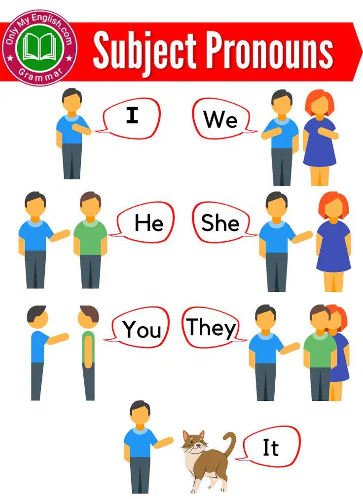 Subject Pronouns Flashcards 6th Grade Flashcard | Quizizz