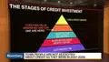 The Five Stages of Credit Investment University Video | Wayground