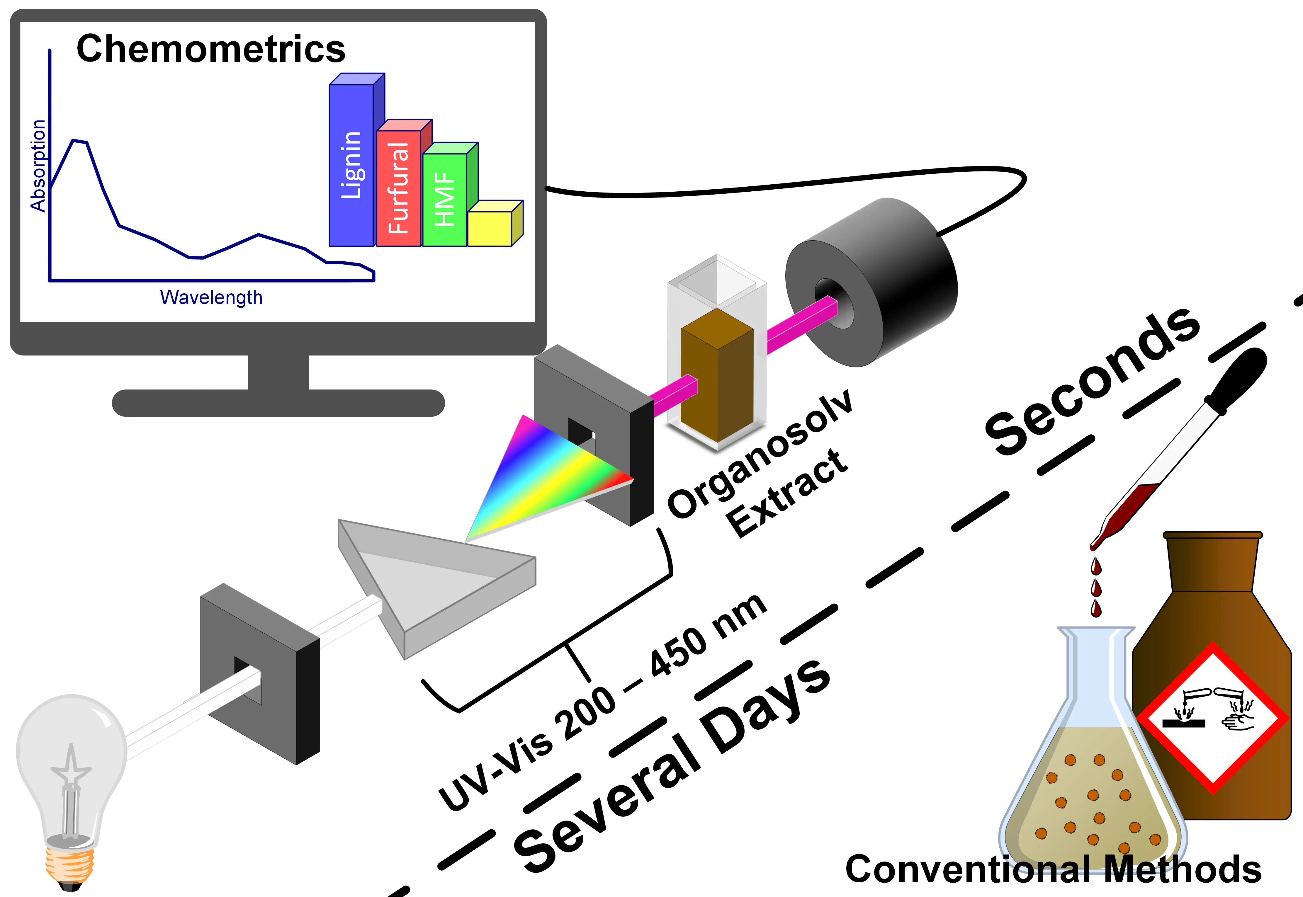 UV VIS SPECTROSCOPY 1.2 University Quiz | Quizizz