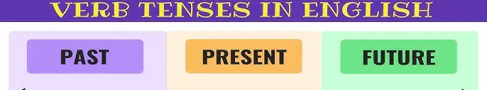 Tenses for Junior Batch Quiz