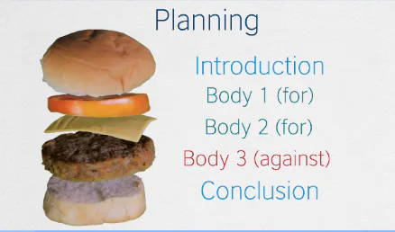 How to write an argumentative essay - Part 1 Interactive Video