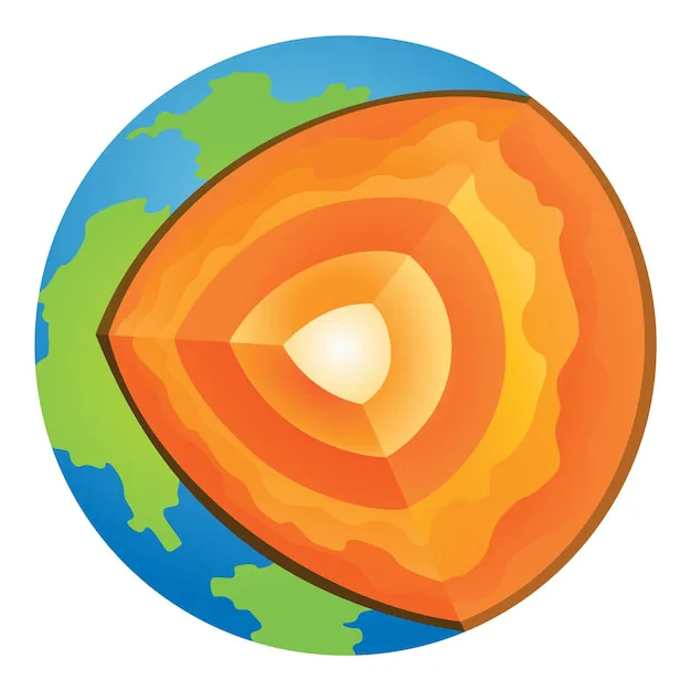 Year 7 - Plate Tectonics and the Atmosphere 7th Grade Quiz | Quizizz