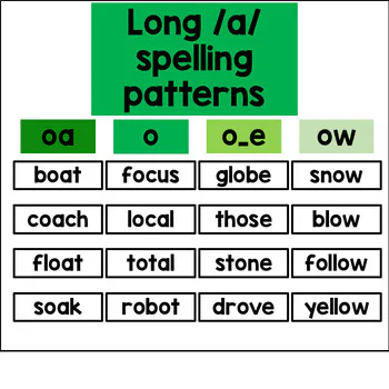 Spelling: Long /o/ Patterns 3rd Grade Quiz | Quizizz