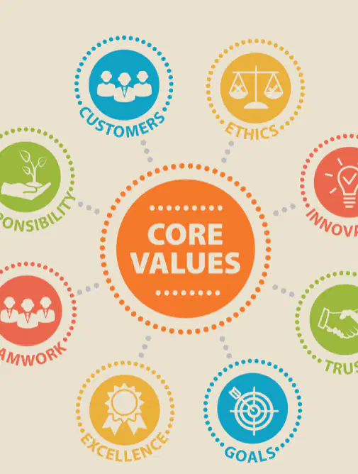 L1/L2 Core Values | Quizizz
