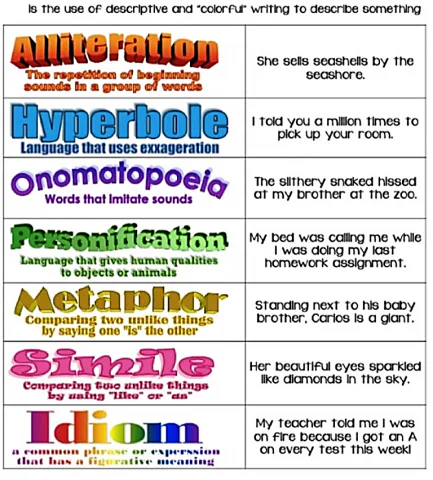 Figurative Language FLASHCARD Flashcards