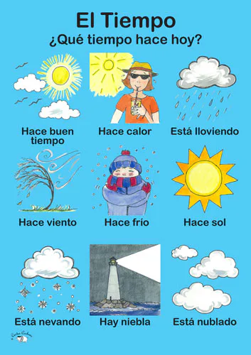 ¿Qué tiempo hace? 12th Grade Flashcard | Wayground