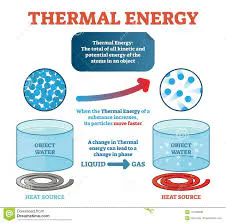 Physical Science Thermal Energy Quiz