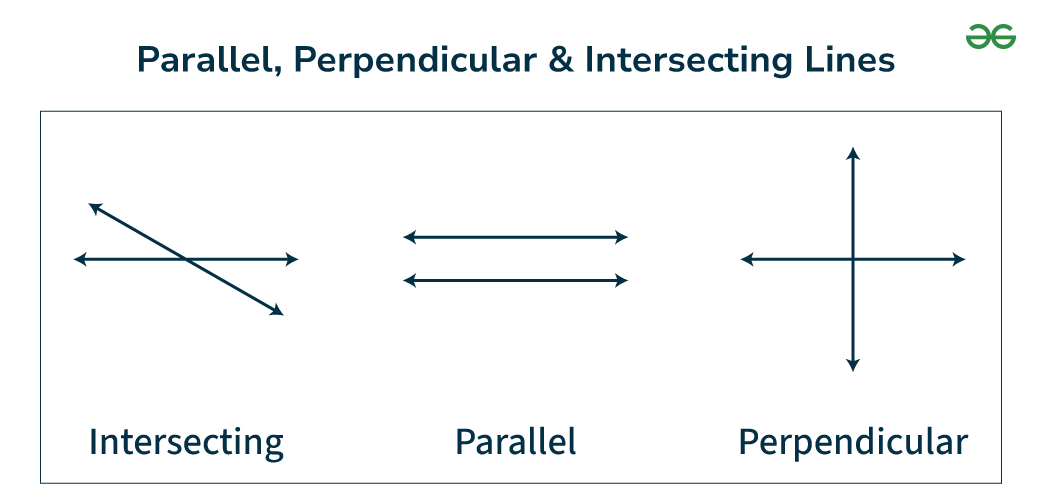 Equations of Parallel and Perpendicular Lines 9th - 12th Grade Quiz ...