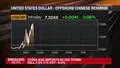 China's Export Slump Eases Despite Global Demand Pressures University ...